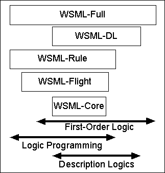 Index of /submissions/2005/SUBM-WSMO-20050603/images