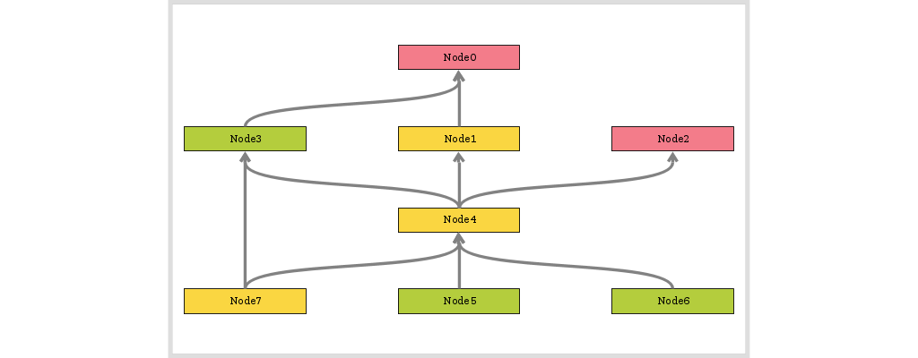 SVG Accessibility/Directed Graphs - W3C Wiki