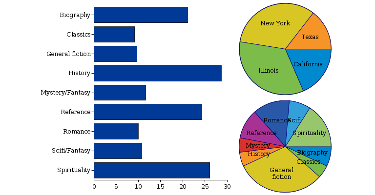 SVG Accessibility/School Graphs - W3C Wiki