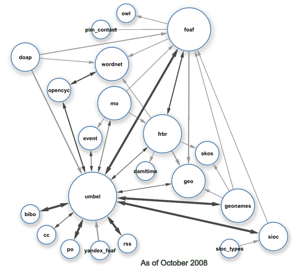 SweoIG/TaskForces/CommunityProjects/LinkingOpenData - W3C Wiki