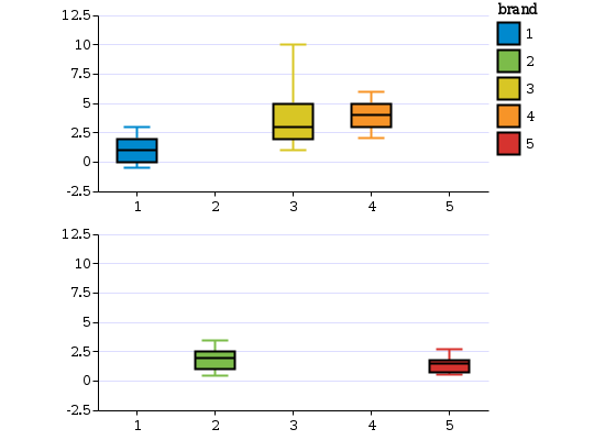 SVG Accessibility/Chart Taxonomy - W3C Wiki